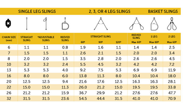 Safe Use & Load Limits of Chain Slings | Certex Australia